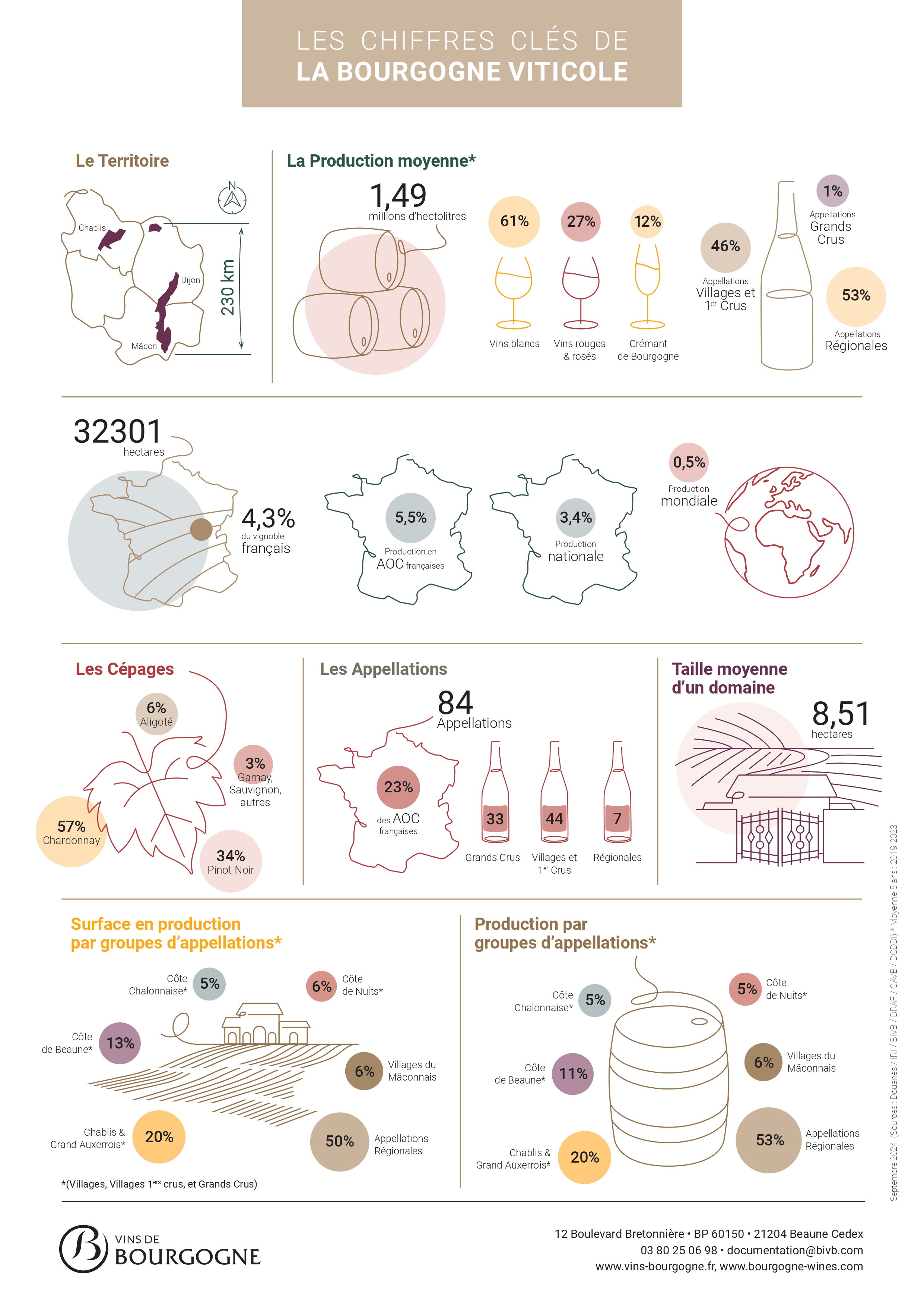 Téléchargement - Vins de Bourgogne
